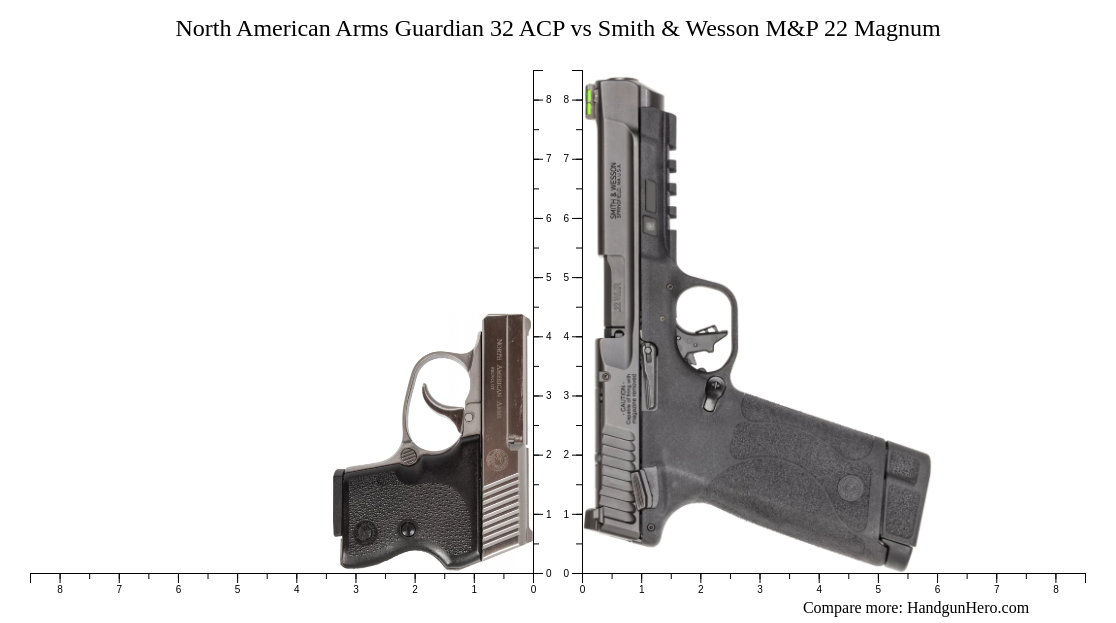 North American Arms Guardian 32 ACP vs Smith & Wesson M&P 22 Magnum ...