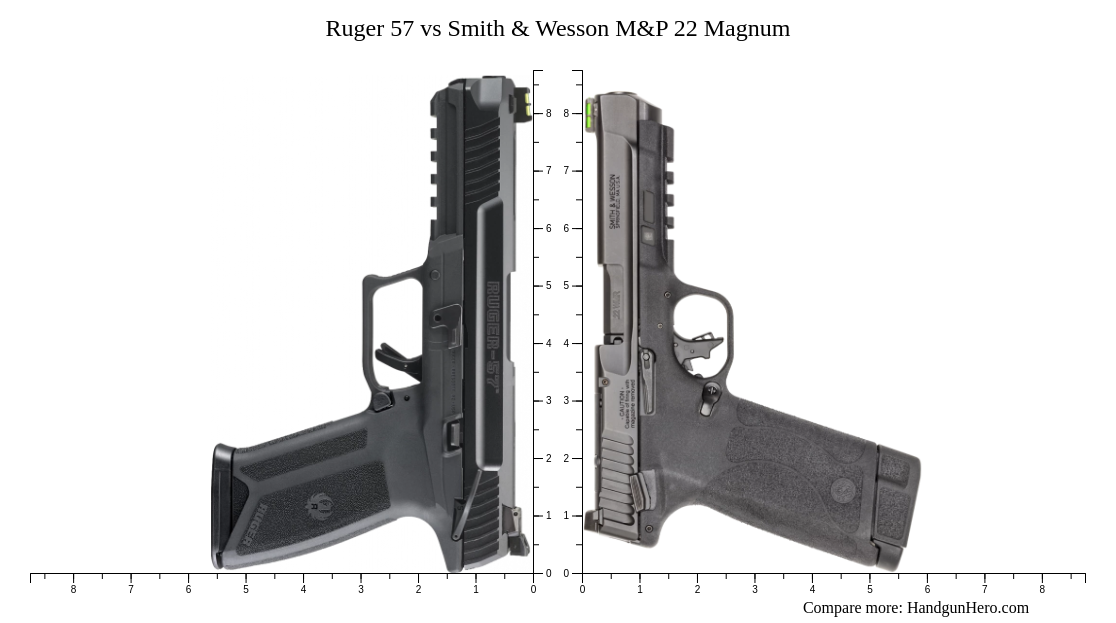 Ruger 57 vs Smith & Wesson M&P 22 Magnum size comparison | Handgun Hero