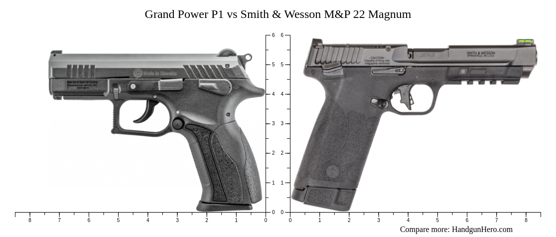 Grand Power P1 vs Smith & Wesson M&P 22 Magnum size comparison ...