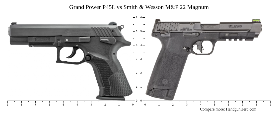Grand Power P45L vs Smith & Wesson M&P 22 Magnum size comparison ...