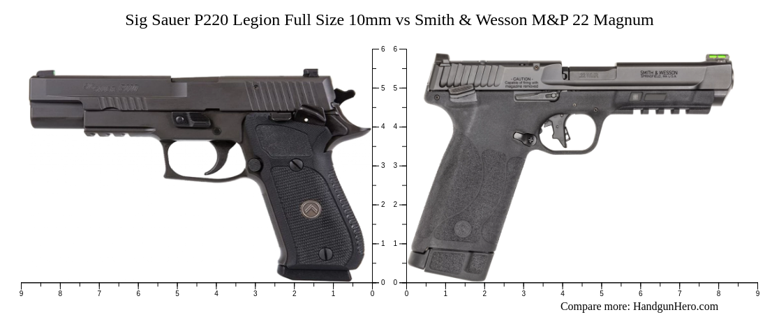 Sig Sauer P220 Legion Full Size 10mm vs Smith & Wesson M&P 22 Magnum size comparison | Handgun Hero
