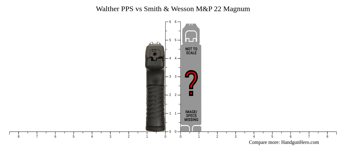 Walther PPS vs Smith & Wesson M&P 22 Magnum size comparison | Handgun Hero