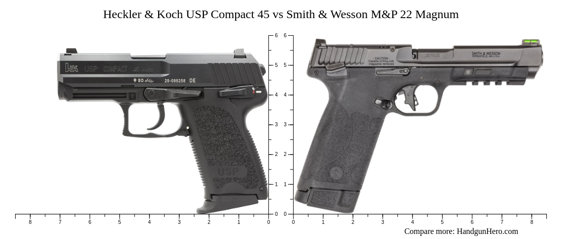 Heckler & Koch USP Compact 45 vs Smith & Wesson M&P 22 Magnum size ...