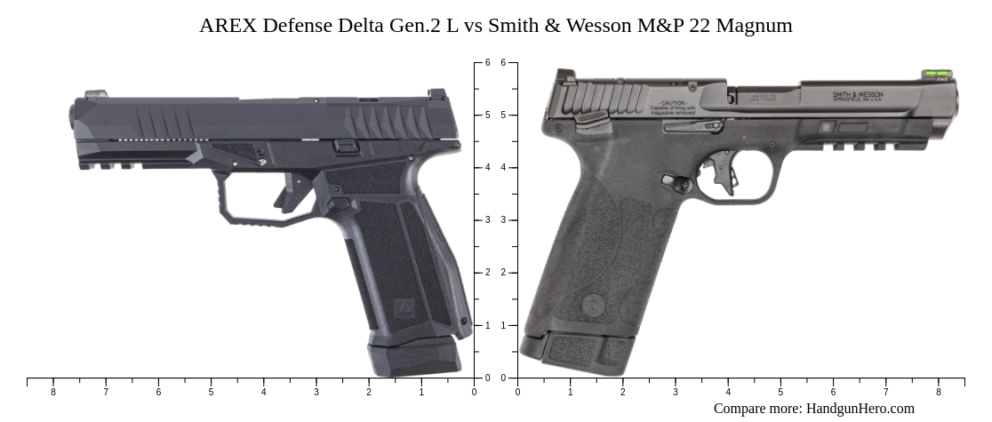 AREX Defense Delta Gen.2 L vs Smith & Wesson M&P 22 Magnum size ...
