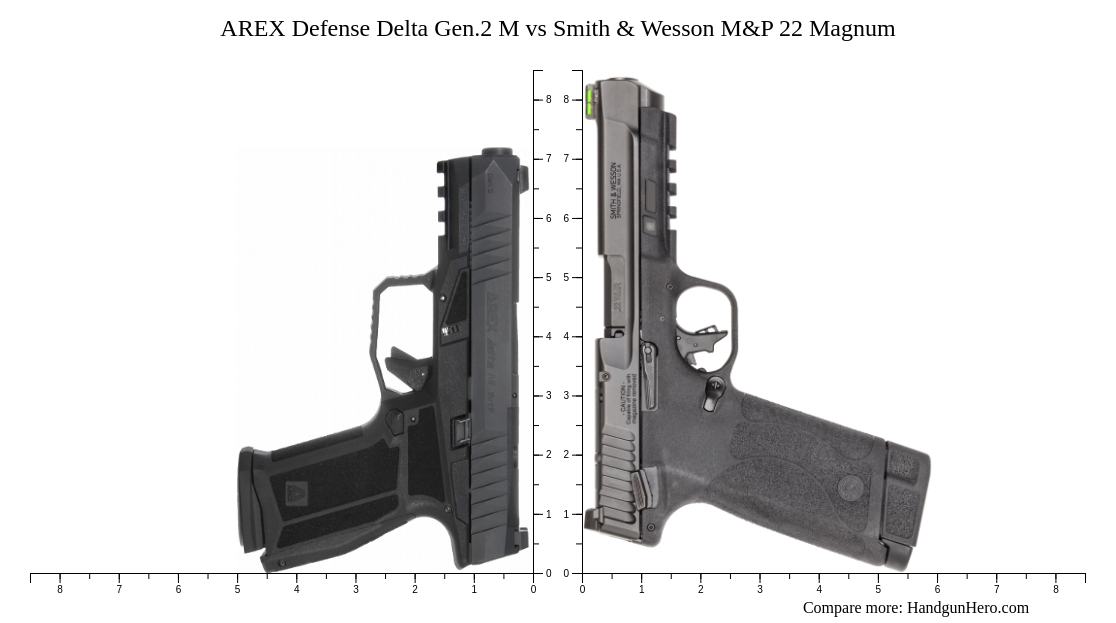 AREX Defense Delta Gen.2 M vs Smith & Wesson M&P 22 Magnum size ...