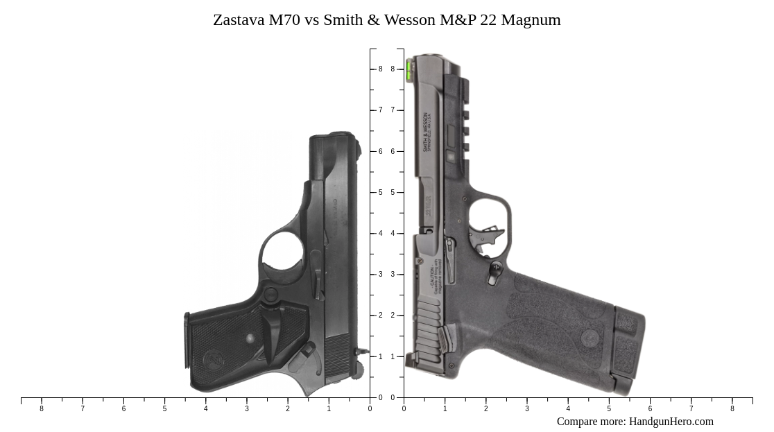 Zastava M70 vs Smith & Wesson M&P 22 Magnum size comparison | Handgun Hero