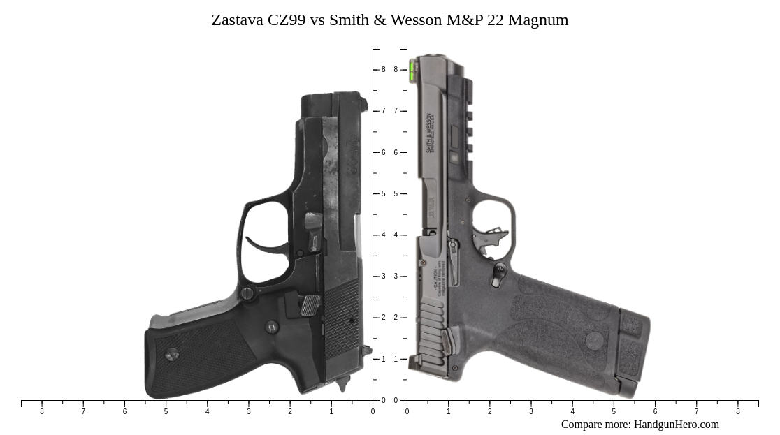 Zastava CZ99 vs Smith & Wesson M&P 22 Magnum size comparison | Handgun Hero