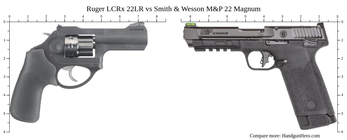 Ruger LCRx 22LR vs Smith & Wesson M&P 22 Magnum size comparison ...