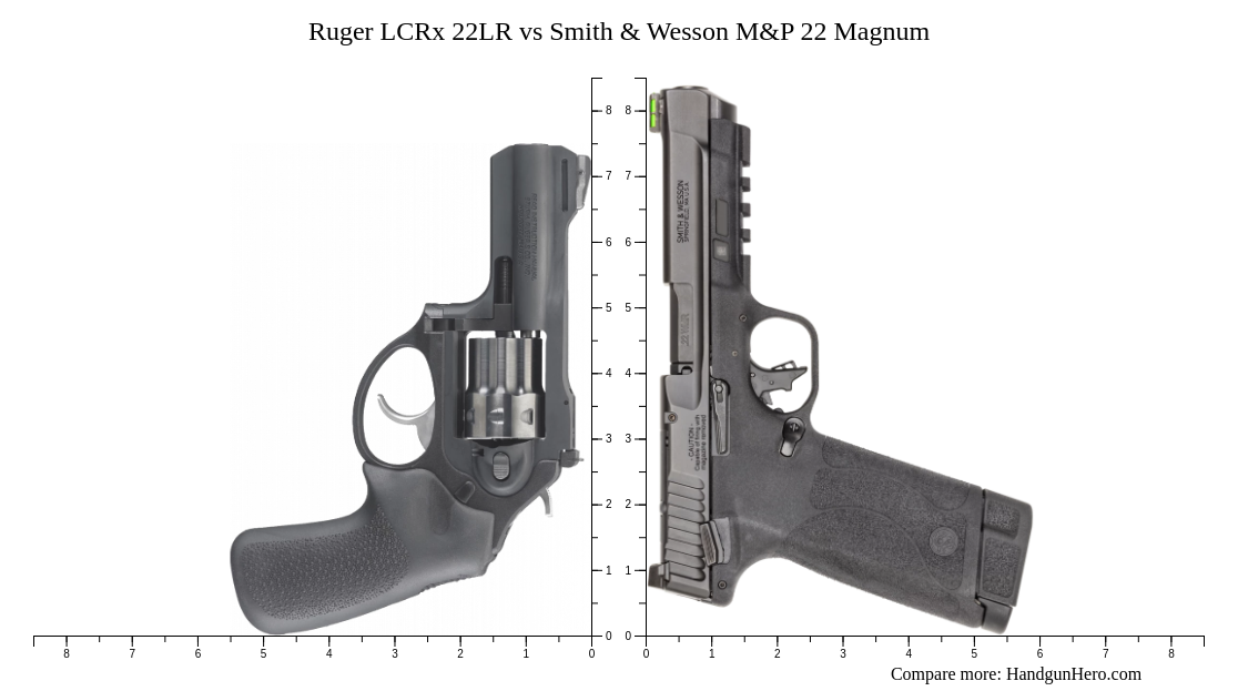 Ruger LCRx 22LR vs Smith & Wesson M&P 22 Magnum size comparison | Handgun Hero