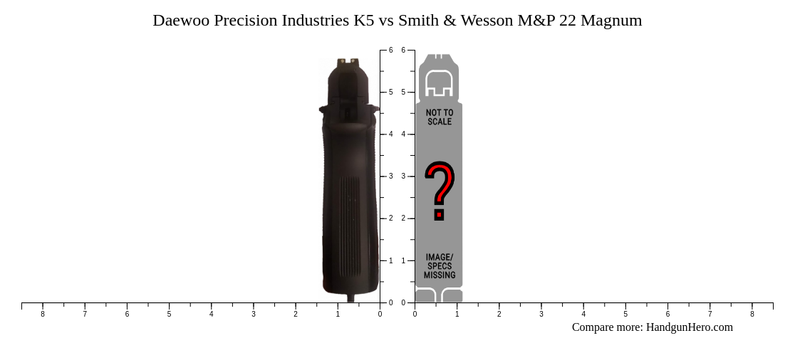Daewoo Precision Industries K5 vs Smith & Wesson M&P 22 Magnum size ...
