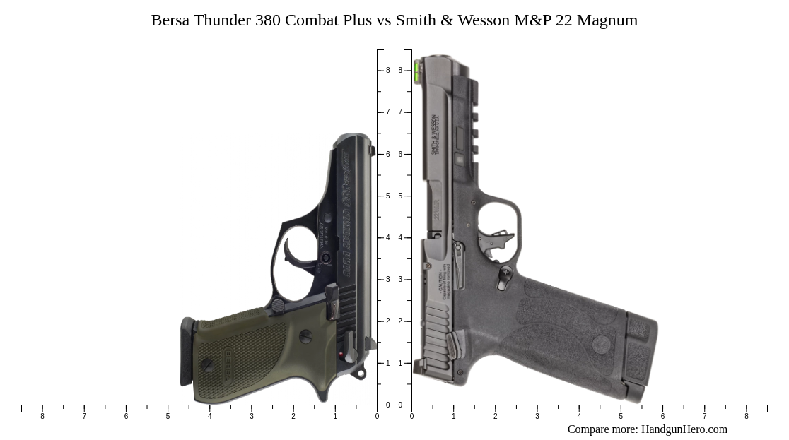 Bersa Thunder 380 Combat Plus vs Smith & Wesson M&P 22 Magnum size ...