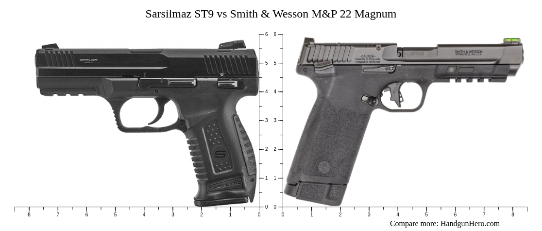 Sarsilmaz ST9 vs Smith & Wesson M&P 22 Magnum size comparison | Handgun ...