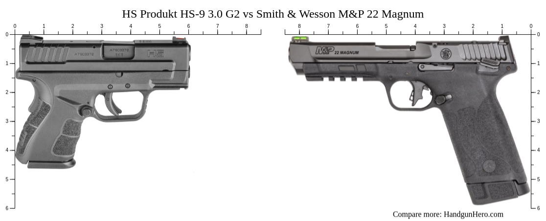 HS Produkt HS-9 3.0 G2 vs Smith & Wesson M&P 22 Magnum size comparison ...