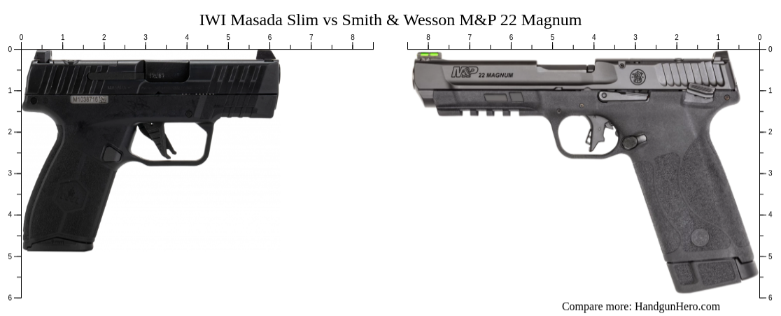 IWI Masada Slim vs Smith & Wesson M&P 22 Magnum size comparison ...