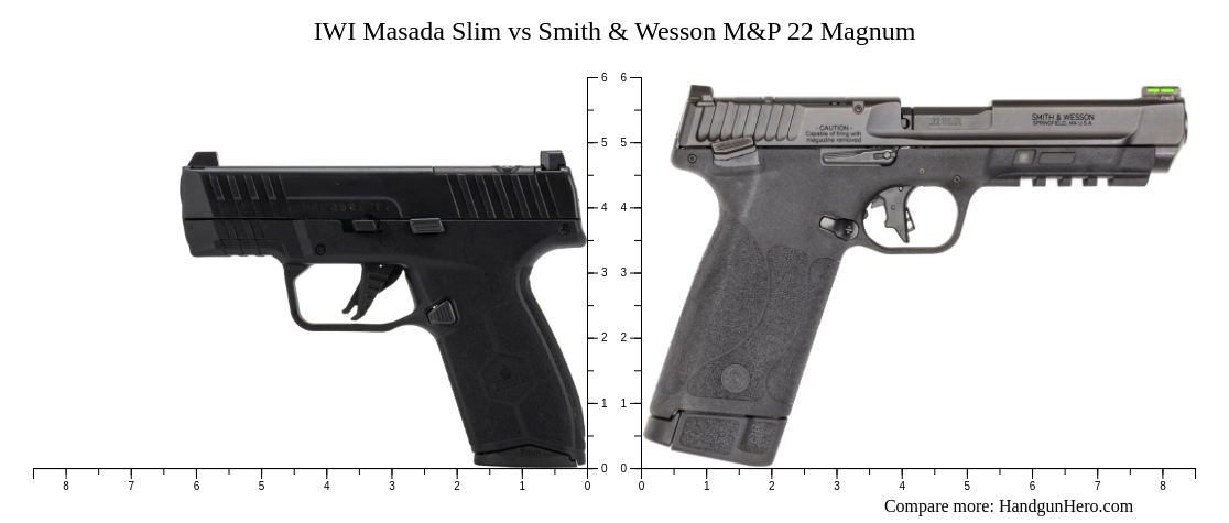 IWI Masada Slim vs Smith & Wesson M&P 22 Magnum size comparison ...