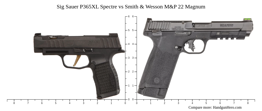 Sig Sauer P365XL Spectre vs Smith & Wesson M&P 22 Magnum size comparison | Handgun Hero
