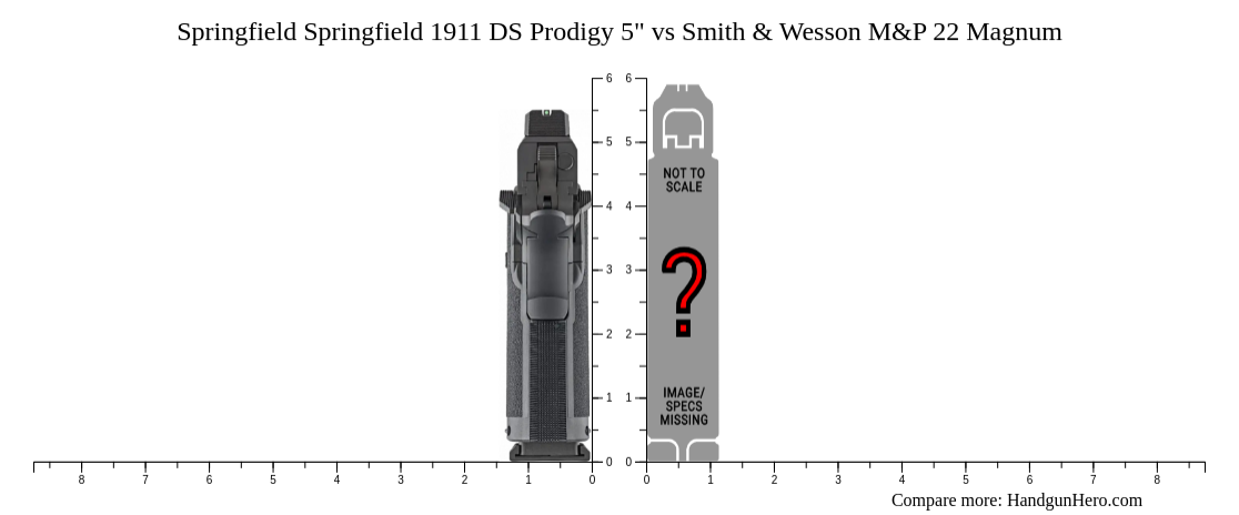 Springfield Springfield 1911 DS Prodigy 5" vs Smith & Wesson M&P 22 ...