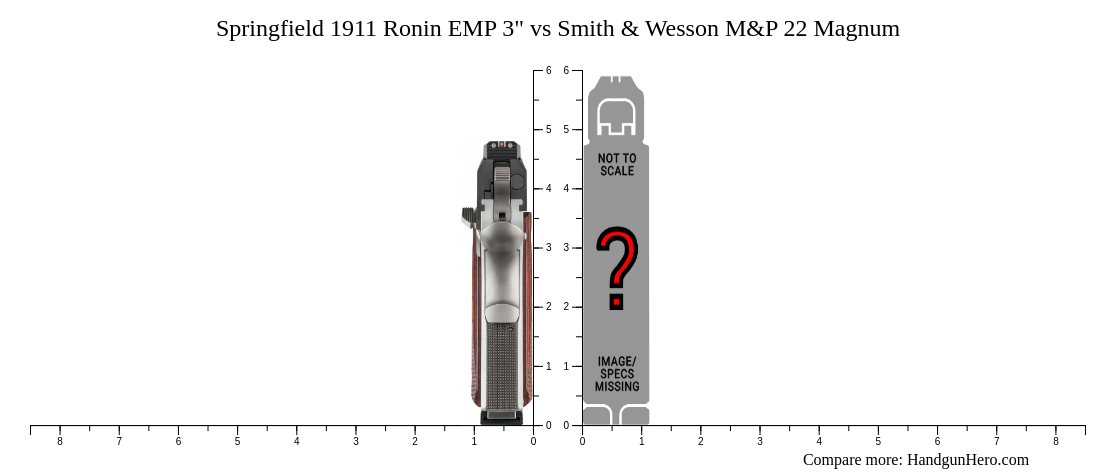 Springfield 1911 Ronin EMP 3" vs Smith & Wesson M&P 22 Magnum size comparison | Handgun Hero