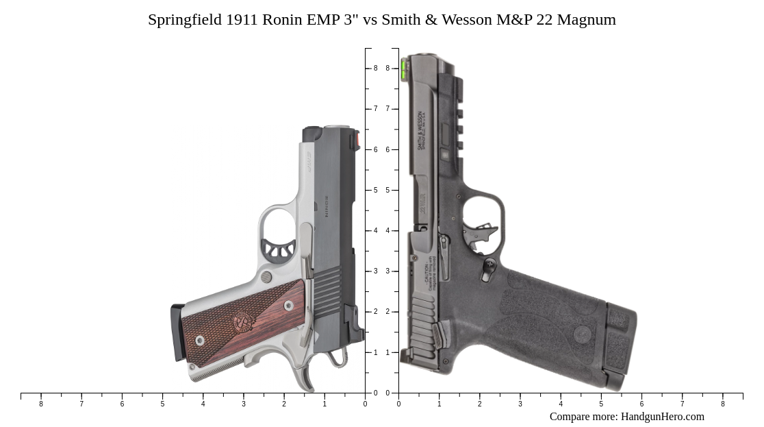 Springfield 1911 Ronin EMP 3" vs Smith & Wesson M&P 22 Magnum size ...