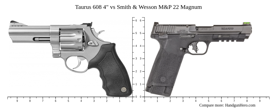 Taurus 608 4" vs Smith & Wesson M&P 22 Magnum size comparison | Handgun ...