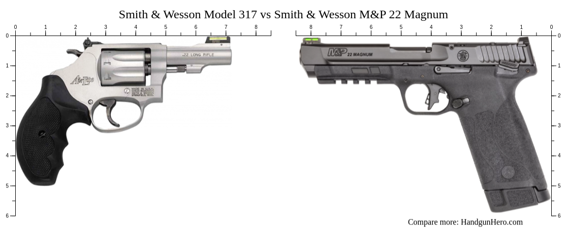 Smith & Wesson Model 317 vs Smith & Wesson M&P 22 Magnum size ...