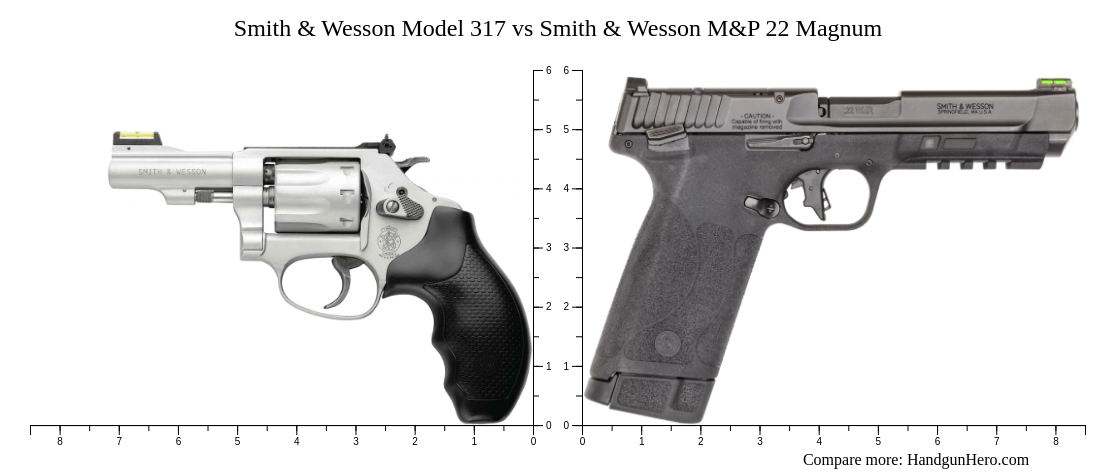 Smith & Wesson Model 317 vs Smith & Wesson M&P 22 Magnum size ...