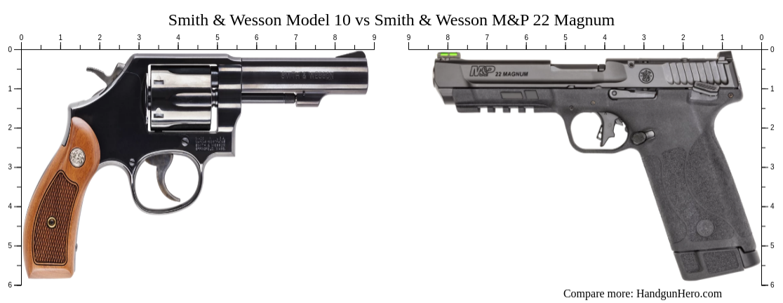 Smith & Wesson Model 10 vs Smith & Wesson M&P 22 Magnum size comparison ...