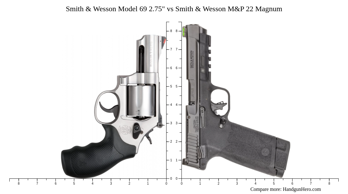 Smith & Wesson Model 69 2.75" vs Smith & Wesson M&P 22 Magnum size ...
