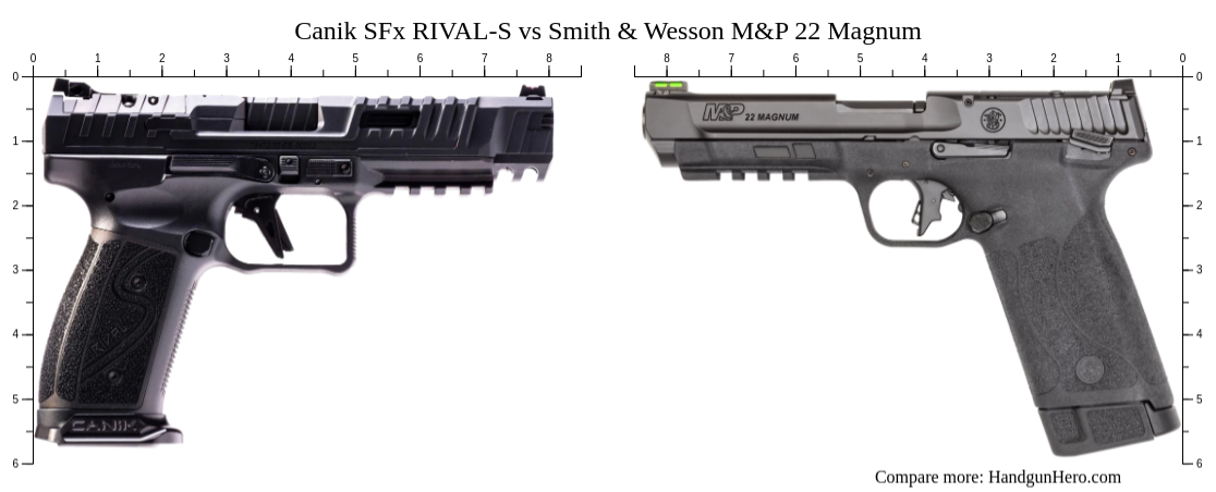 Canik SFx RIVAL-S vs Smith & Wesson M&P 22 Magnum size comparison | Handgun Hero