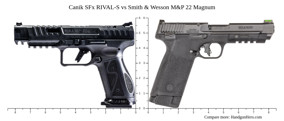 Canik SFx RIVAL-S vs Smith & Wesson M&P 22 Magnum size comparison | Handgun Hero