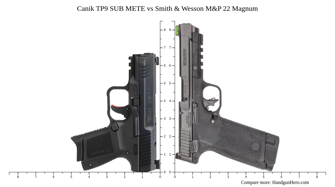 Canik TP9 SUB METE vs Smith & Wesson M&P 22 Magnum size comparison | Handgun Hero