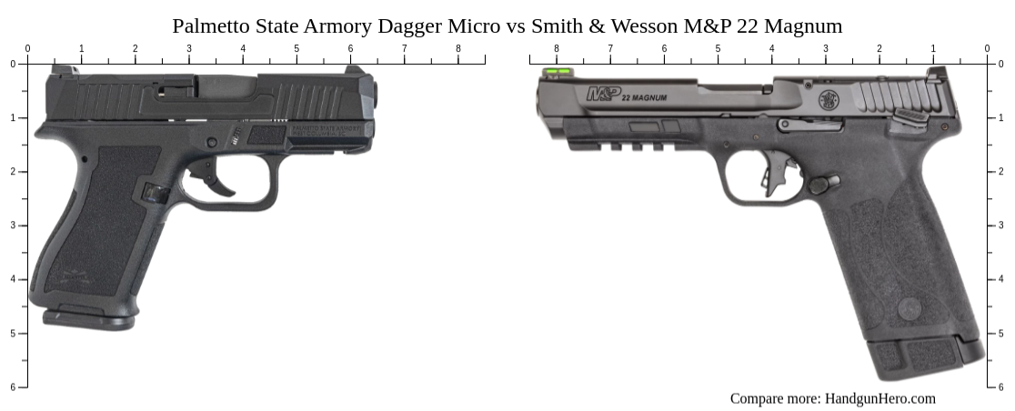 Palmetto State Armory Dagger Micro vs Smith & Wesson M&P 22 Magnum size ...