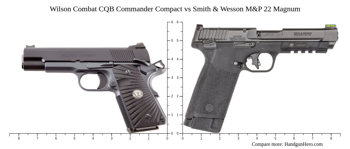Wilson Combat CQB Commander Compact vs Smith & Wesson M&P 22 Magnum ...