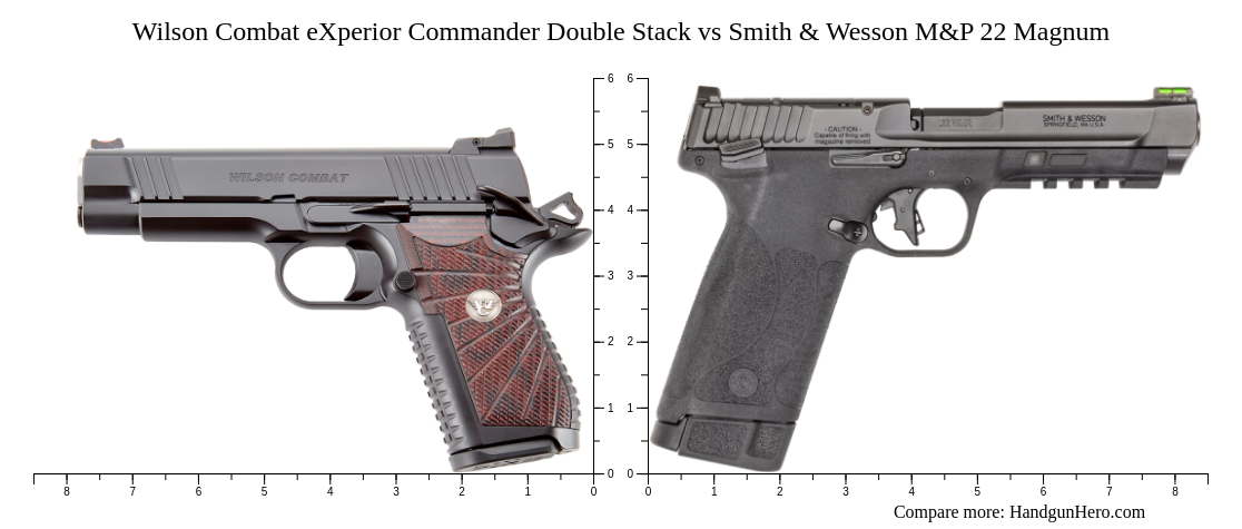 Wilson Combat eXperior Commander Double Stack vs Smith & Wesson M&P 22 Magnum size comparison ...