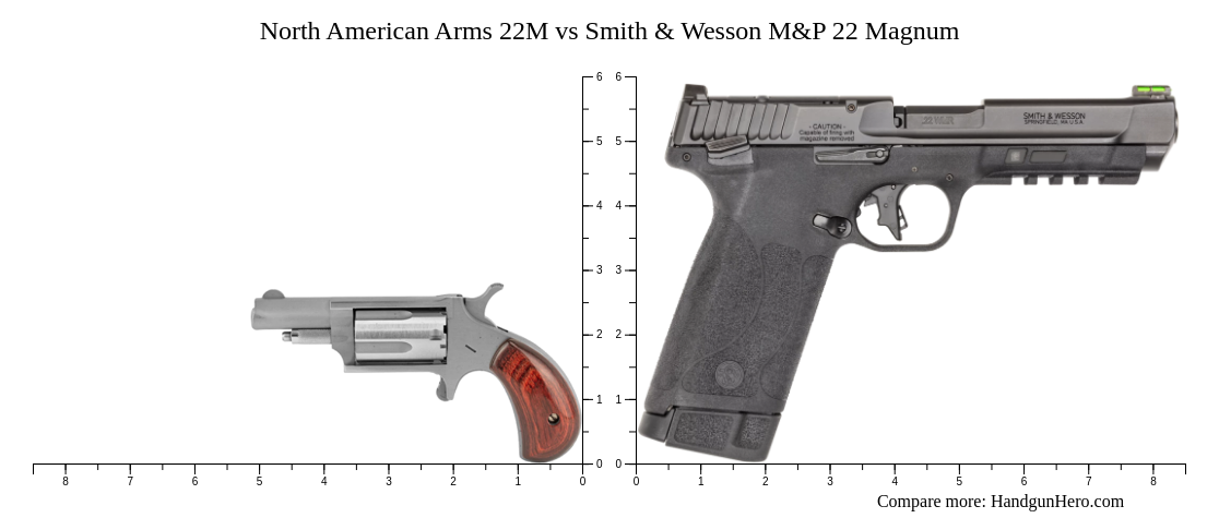 North American Arms 22M vs Smith & Wesson M&P 22 Magnum size comparison ...