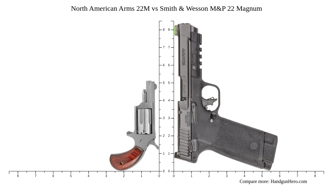 North American Arms 22M vs Smith & Wesson M&P 22 Magnum size comparison ...