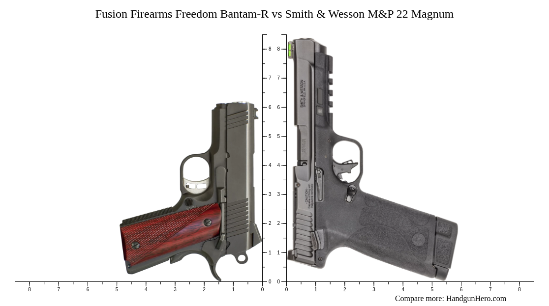 Fusion Firearms Freedom Bantam-R vs Smith & Wesson M&P 22 Magnum size ...