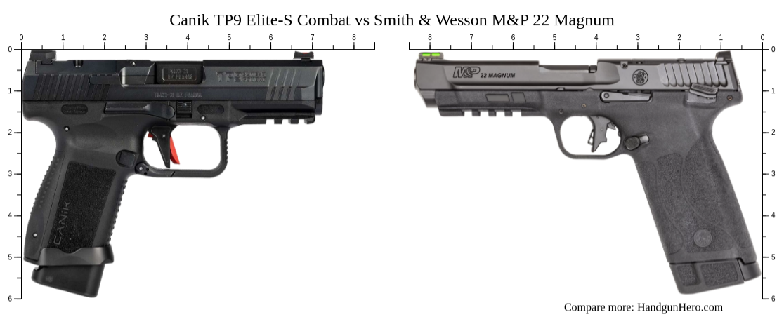Canik TP9 Elite-S Combat vs Smith & Wesson M&P 22 Magnum size comparison | Handgun Hero
