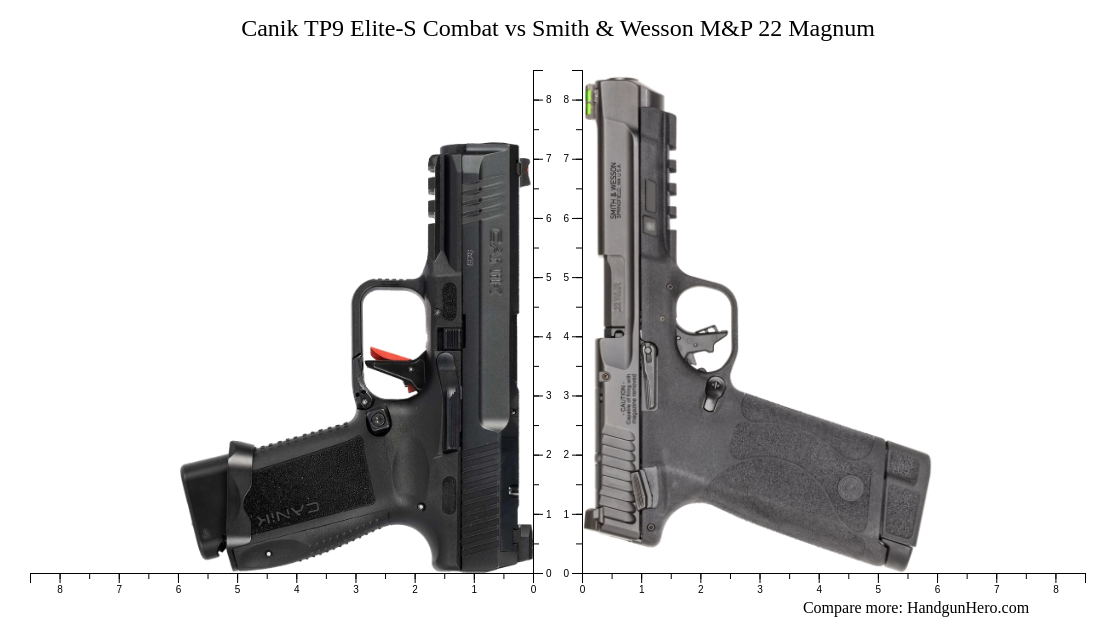 Canik TP9 Elite-S Combat vs Smith & Wesson M&P 22 Magnum size comparison | Handgun Hero