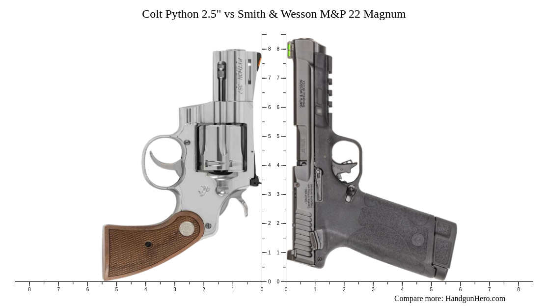 Colt Python 2.5" vs Smith & Wesson M&P 22 Magnum size comparison | Handgun Hero