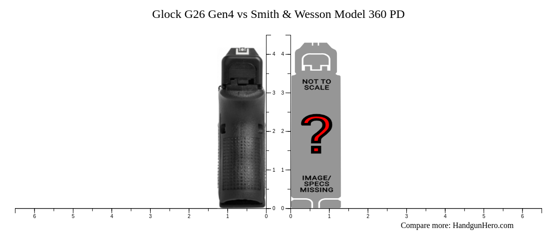 Glock G26 Gen4 vs Smith & Wesson Model 360 PD size comparison | Handgun ...