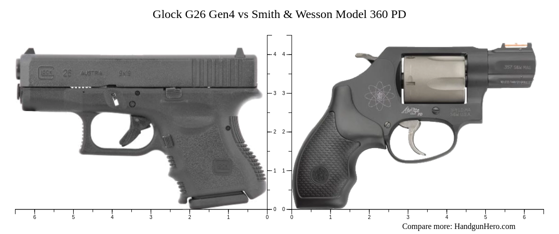 Glock G26 Gen4 vs Smith & Wesson Model 360 PD size comparison | Handgun ...