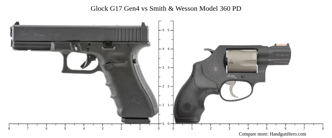 Glock G17 Gen4 vs Smith & Wesson Model 360 PD size comparison | Handgun ...