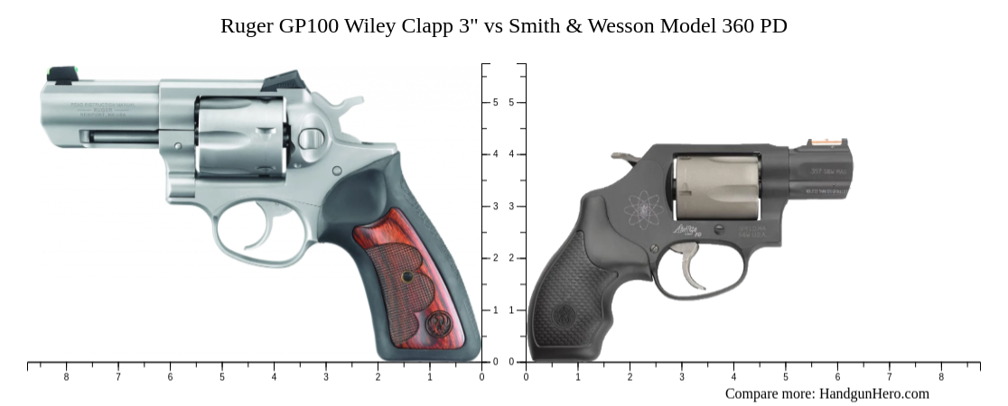 Ruger GP100 Wiley Clapp 3" vs Smith & Wesson Model 360 PD size ...