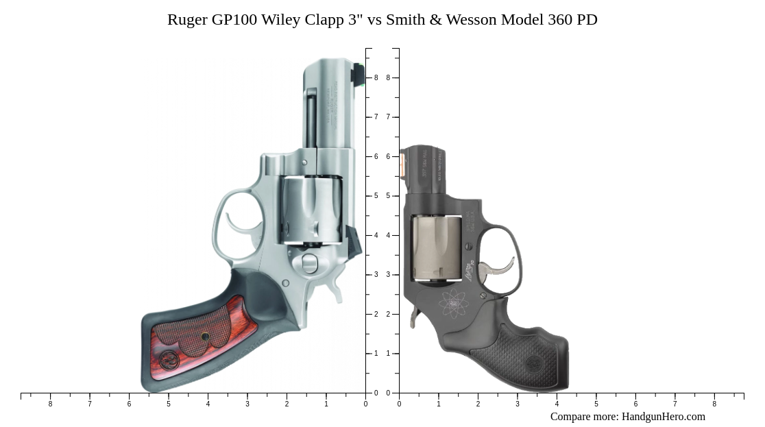 Ruger GP100 Wiley Clapp 3" vs Smith & Wesson Model 360 PD size ...