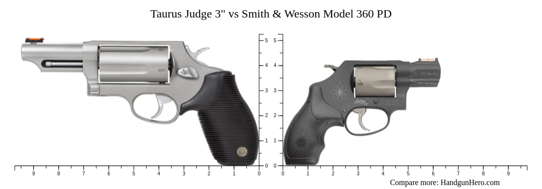 Taurus Judge 3" vs Smith & Wesson Model 360 PD size comparison ...