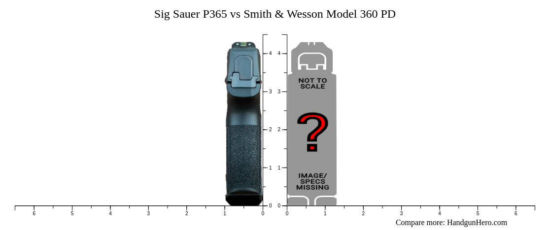 Sig Sauer P365 vs Smith & Wesson Model 360 PD size comparison | Handgun ...