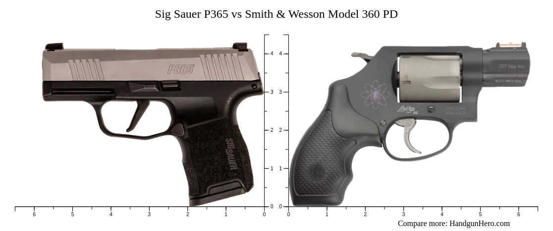 Sig Sauer P365 vs Smith & Wesson Model 360 PD size comparison | Handgun ...