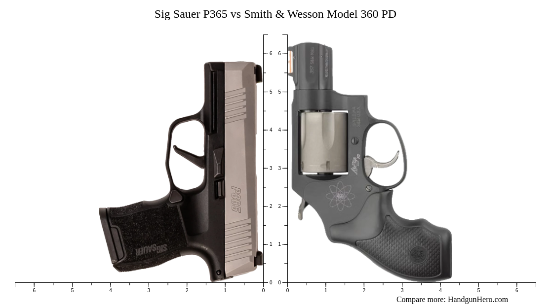 Sig Sauer P365 vs Smith & Wesson Model 360 PD size comparison | Handgun ...