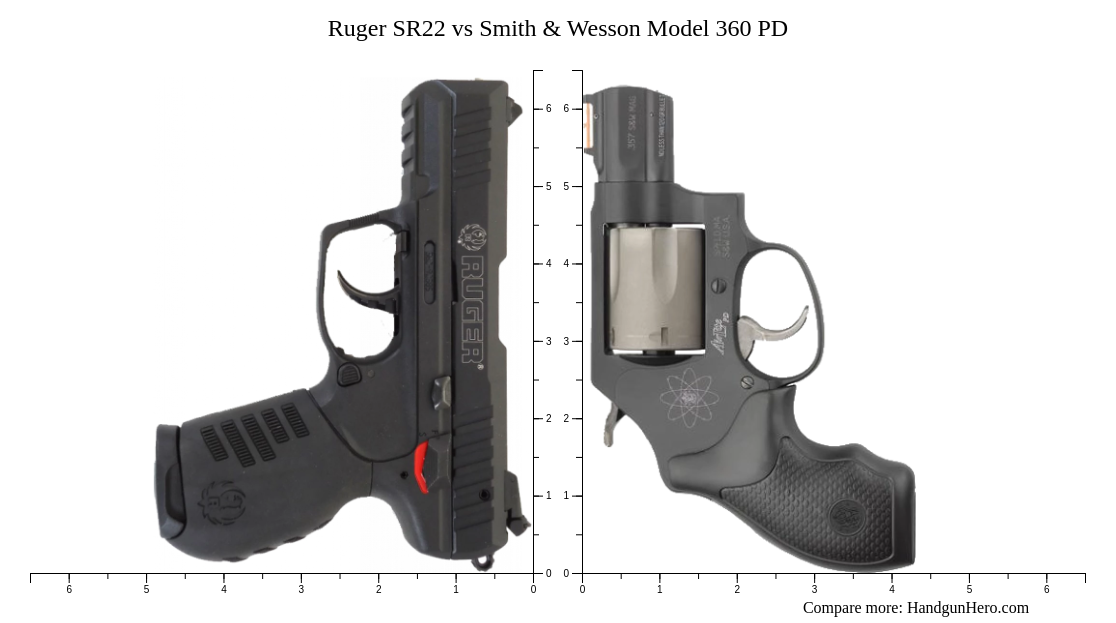 Ruger SR22 vs Smith & Wesson Model 360 PD size comparison | Handgun Hero
